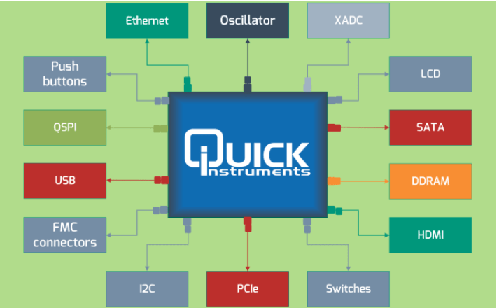 Quick Instruments - Functional Test - EP-TeQ.com
